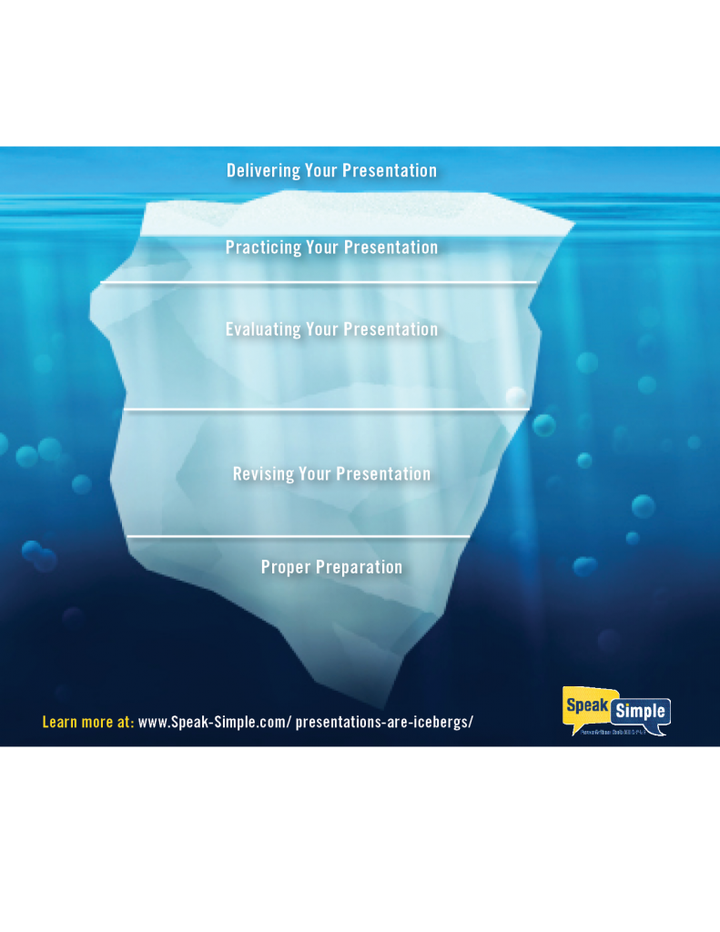 Presentations are Icebergs